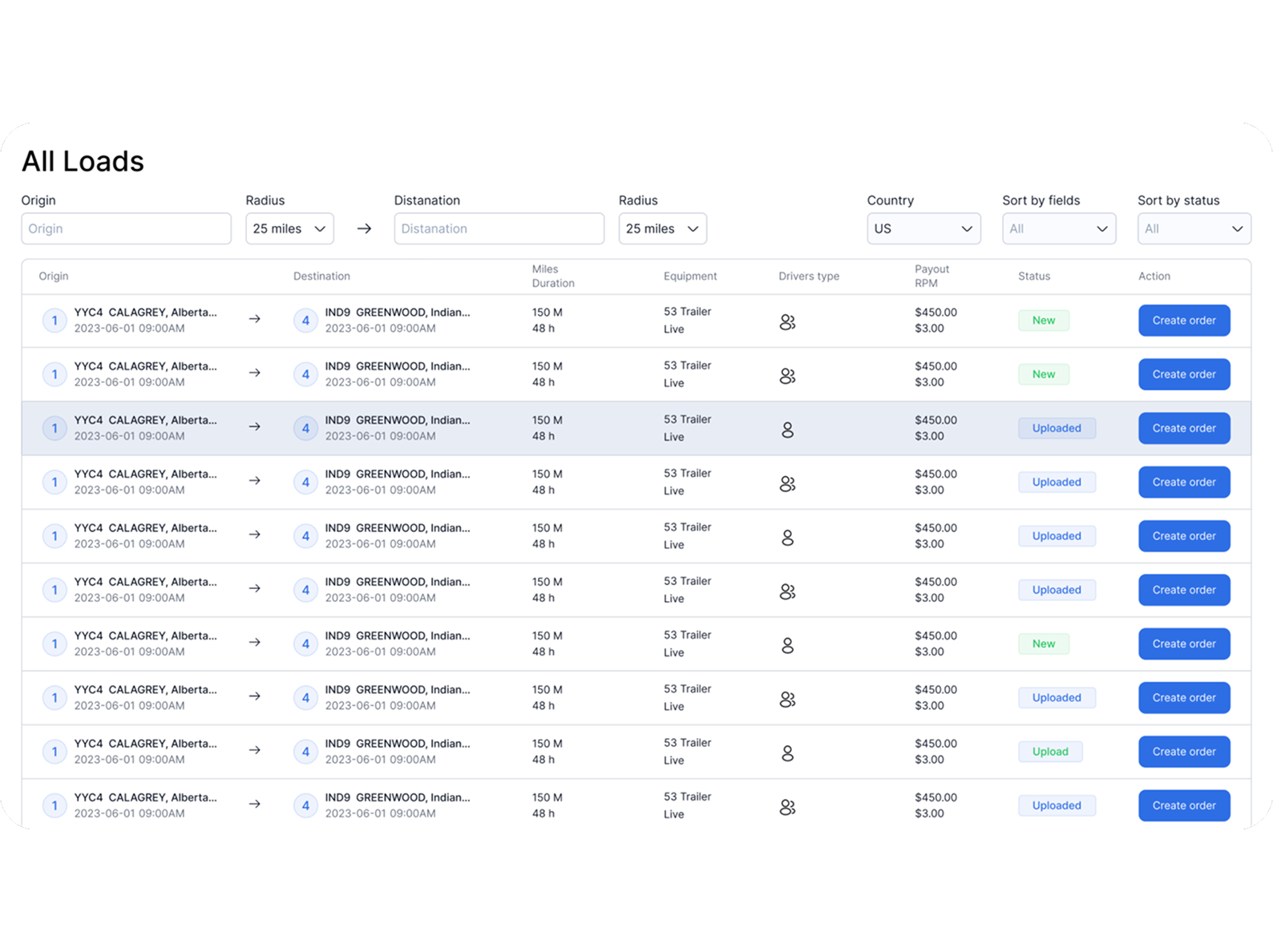 All Amazon Loads. One Place